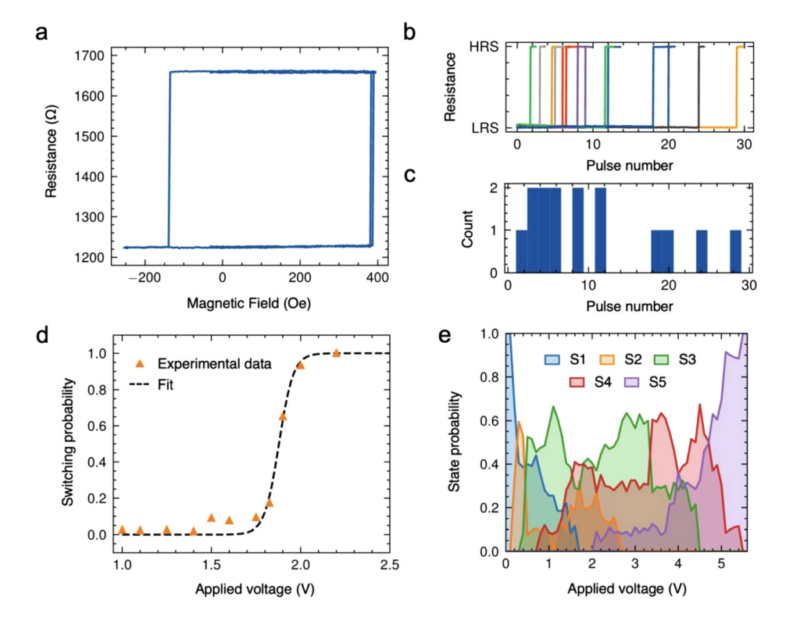Research – INC Lab